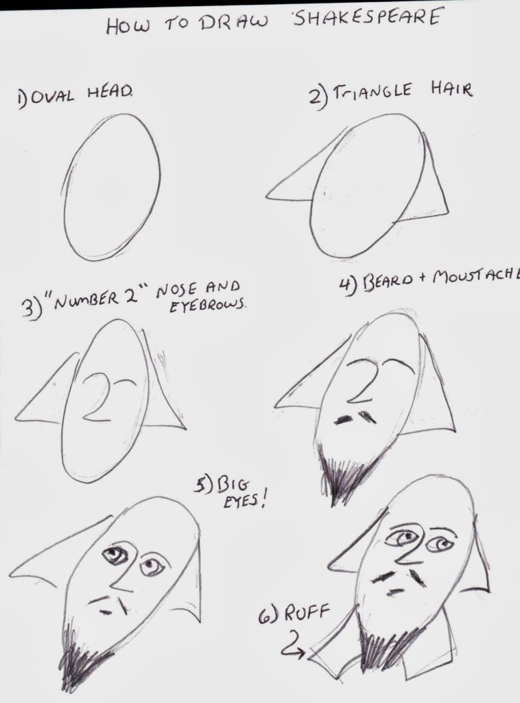 How To Draw Shakespeare | Shakespeare Geek